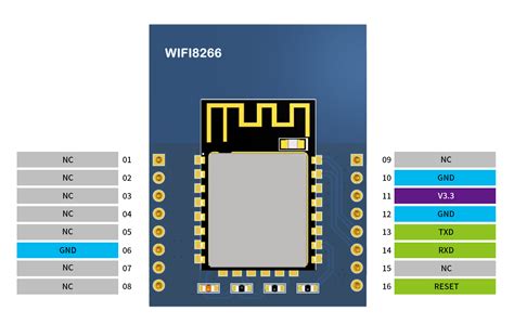 📑 Pinout 小熊派bearpi