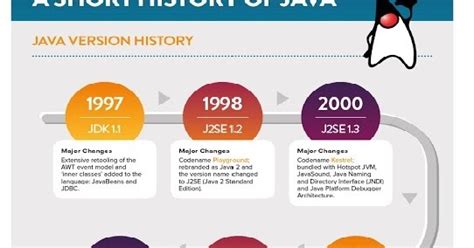 Java Blog