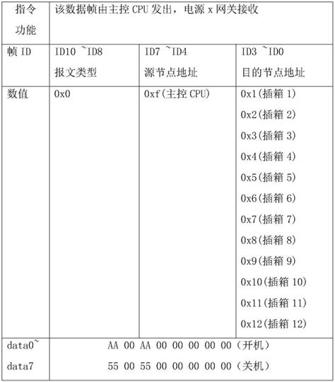 一种基于can总线技术的多路信号通信装置的制作方法