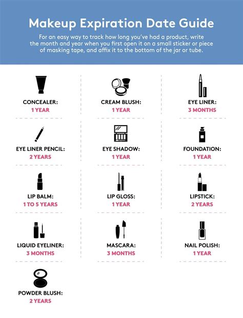 Why Do Cosmetics Have An Expiration Date Facial Adviser