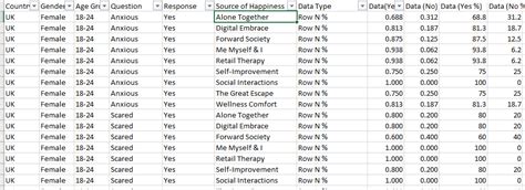 Transforming Data To Long Format Rdata