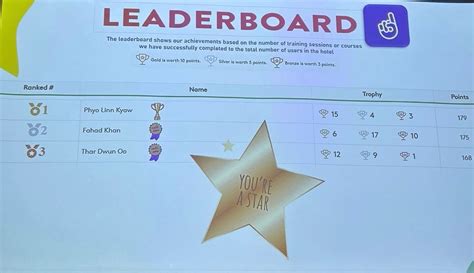 Phyo Linn Kyaw On Linkedin Professionalgrowth Typsy Hospitality Recognition Learning 11