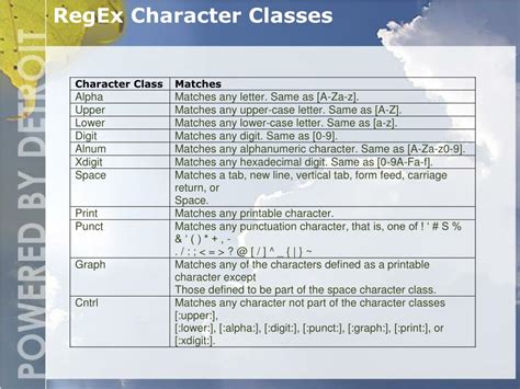Ppt Understanding Regular Expressions For Efficient Text Manipulation