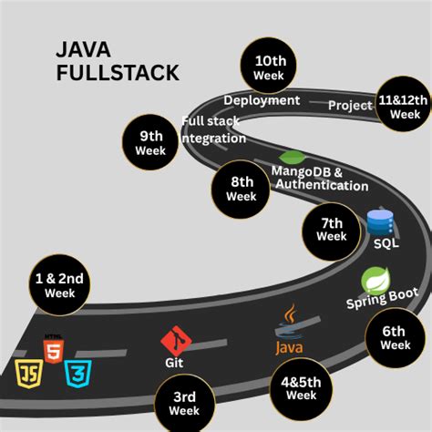 Java Full Stack Course Indic Technologies