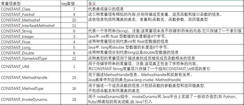 Class文件结构 Suifeng Blog