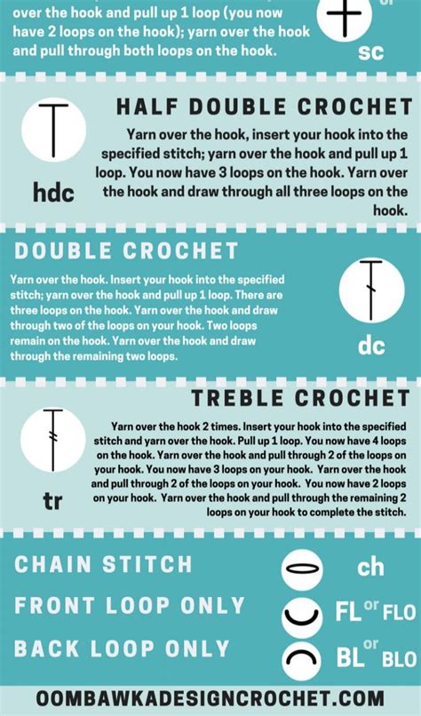 Crochet Stitch Cheat Sheet Us Terms
