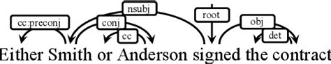 Figure 1 From Natural Language Inference Using Neural Network And Tableau Method Semantic Scholar