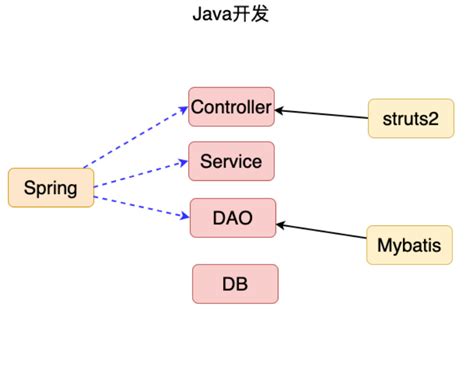 Spring 深入浅出篇 Spring与工厂设计模式简介 阿里云开发者社区