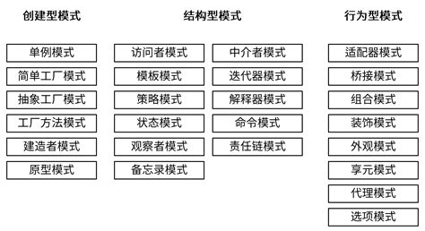 10 设计方法：怎么写出优雅的 Go 项目？