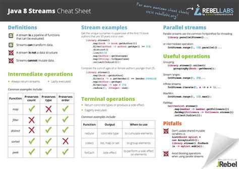 Java 8 Streams Cheat Sheet Terminal Operations Return Concrete