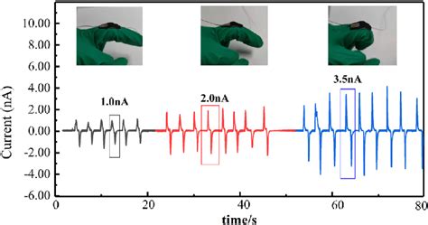 The Flexible Tactile Sensors For Finger Bending Tests Download Scientific Diagram The Flexible Tactile Sensors For Finger Bending Tests Download Scientific Diagram