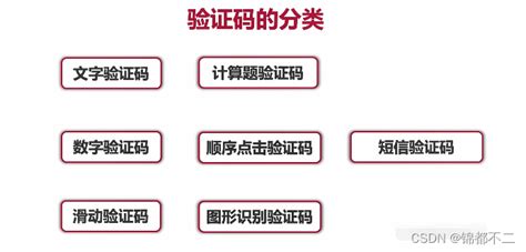 软件测试面试题自动化面经分享——这才是高薪的秘诀！ 极氪自动化测试面经 csdn博客