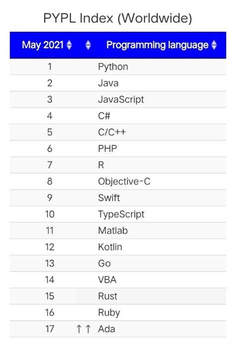 Parth Kapoor On Linkedin Python3