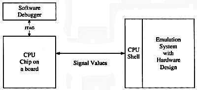 HW SW Co Verification Basics Part 3 Hardware Centric Methods Embedded Com