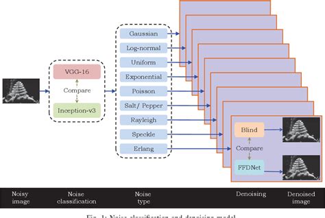 figure 1 from convolutional neural networks for noise classification