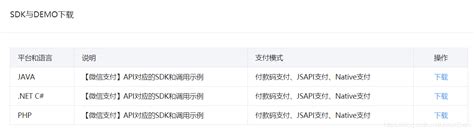 引入微信支付java Sdk Wxpayapijavazipcomgithubwxpaysdk Csdn博客