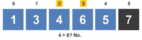 Constructing The Bubble Sort Algorithm Dino Cajic