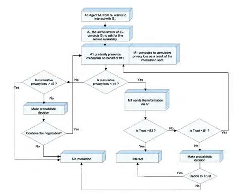 Stride System Flow Chart Download Scientific Diagram