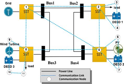 Figure 5 From A Novel Data Integrity Attack On Consensus Based