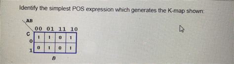 Solved Identify The Simplest POS Expression Which Generates Chegg Com