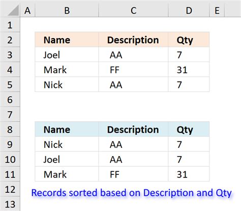 Sort A Column Alphabetically