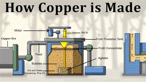 Copper Processing Flow Chart Ivanhoe Electric Inc Ivanhoe