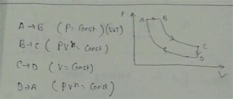 C I III IV D All Of These A Cyclic Process ABCD Is Shown In PV Diagram An Ideal Gas Which
