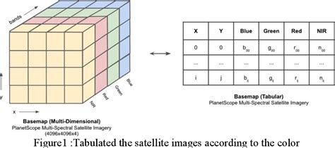 Figure 2 From Investigation And Monitoring Deforestation By Evaluating The Satellite Images And