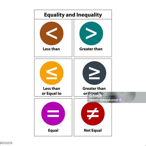 Mathematics Symbol Equality And Inequalityless Than Greater Than And