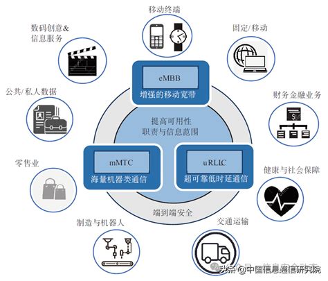 2025年信息安全领域的十大趋势：你需要关注什么 2025年网络安全关注方向 随着量子计算机的崛起 传统加密技术变得十分强大！ 随着量子计算机