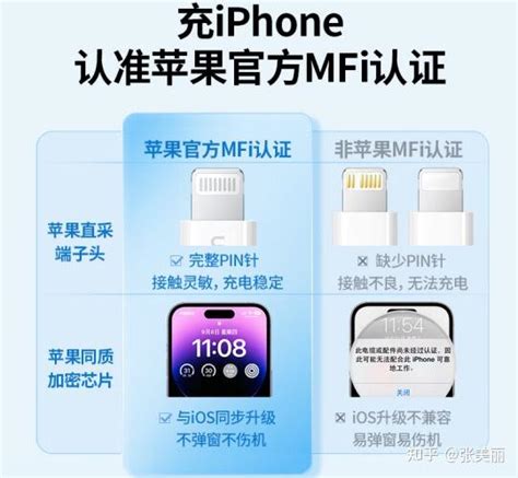 苹果充电线推荐：苹果充电线怎么买？苹果充电线有必要买原装吗？苹果数据线哪家好？苹果充电线多少钱？苹果充电线测评 知乎