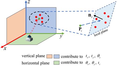 Ve Liom A Versatile And Efficient Lidar Inertial Odometry And Mapping System