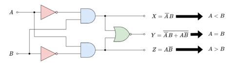 Digital Comparator Electronics Lab