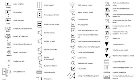 Complete Guide To Blueprint Symbols Floor Plan Symbols Aadzq