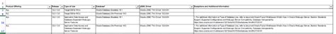 Oracle 18c Certification For Fusion Middleware 12c Release 2 Dirk Nachbar This Blog Is