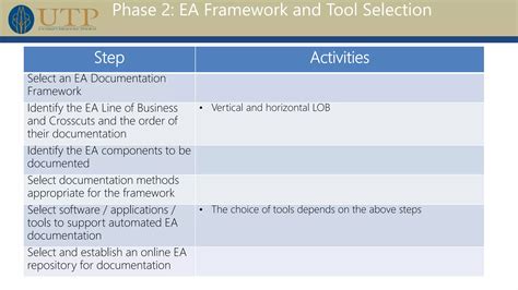Enterprise Architecture Implementation Methodology Ppt