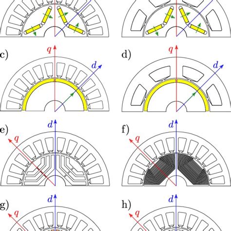 A Transversally Laminated Rotor Trlam And B Axially Laminated Rotor