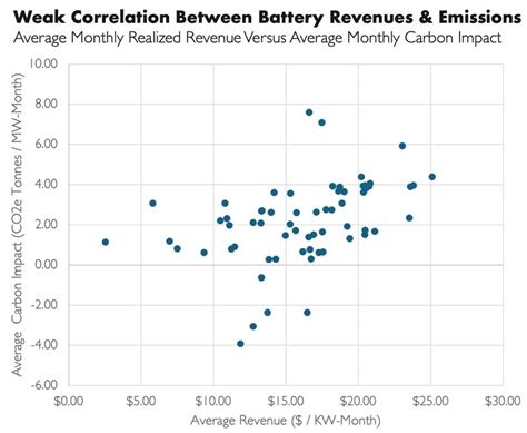 Energystorage Batteries Decarbonization Renewableenergy