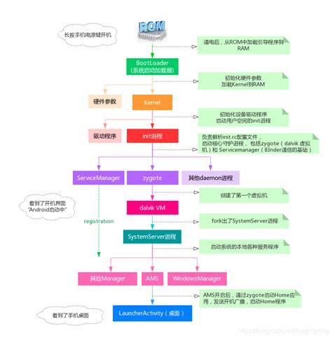 Android 开机启动桌面activity（launcher ）的过程（一）appglobalsgetpackagemanagerresolveintenthomei Csdn博客