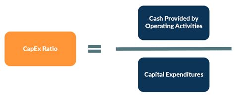 Capex Formula Capex Formula