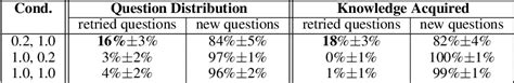 Table 3 From A Pomdp Dialogue Policy With 3 Way Grounding And Adaptive