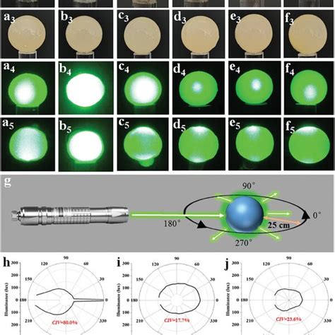 Illumination Distribution Obtained Using Laser‐driven Wood Diffusers