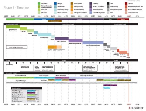 Project Management Agile Waterfall And Ux Diagrams On Behance