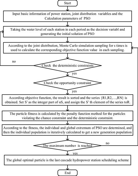 Sample Display And Correlation Analysis Chart Download Scientific