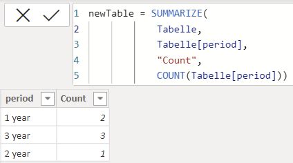 Powerbi Power BI Group By In DAX Stack Overflow