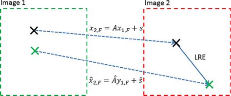 Figure 3 From Cramér Rao Lower Bound For Point Based Image Registration