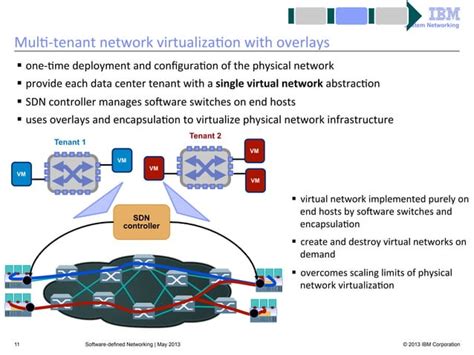 Introduction To Software Defined Networking Pdf Computer Networking Computing