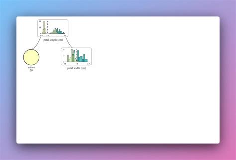 Codecut On Linkedin Python Datascience Machinelearning Decisiontrees Datavisualization Ml