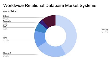 how to choose between mysql community edition vs enterprise edition 2021