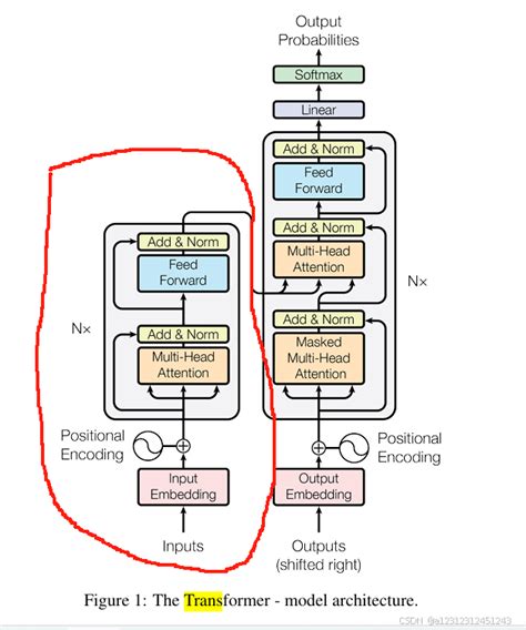 Encoder Only类模型encoder Only能做回归吗 Csdn博客